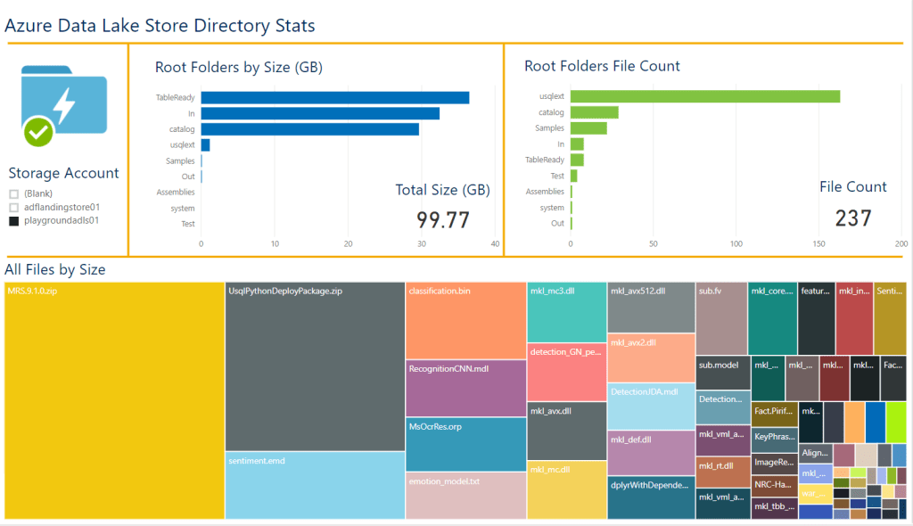 Azure Data Lake Store – Files Dashboard – Welcome to the Blog of Paul Andrew