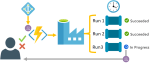 Get Any Azure Data Factory Pipeline Run Status with Azure Functions ...