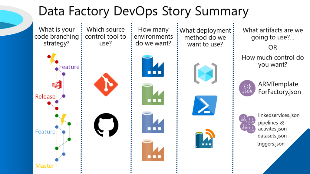 Best Practices for Implementing Azure Data Factory – Welcome to the ...