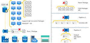 Best Practices for Implementing Azure Data Factory – Welcome to the ...