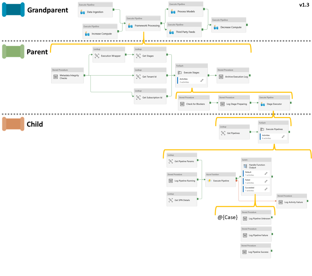 ADF.procfwk v1.3 – Metadata Integrity Checks – Welcome to the Blog of ...