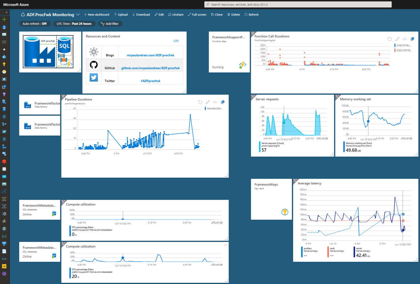 ADF.procfwk – The 300! Scaled Out Worker Pipeline Test – Welcome to the ...