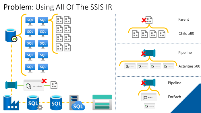 A Day Full of Azure Data Factory – Welcome to the Blog of Paul Andrew