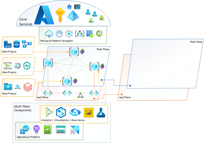 Building a Data Mesh Architecture in Azure – Part 7 – Welcome to the ...