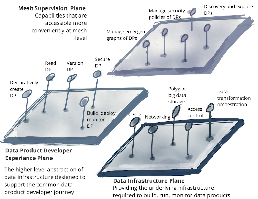 Building a Data Mesh Architecture in Azure – Part 7 – Welcome to the ...