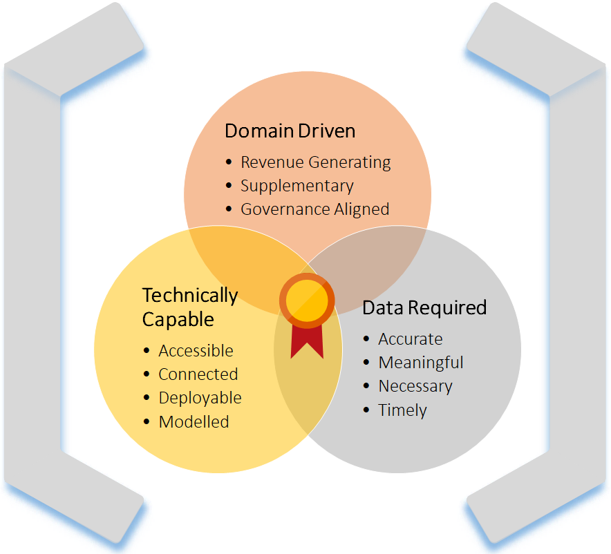 Building a Data Mesh Architecture in Azure – Part 8 – What is a Data ...