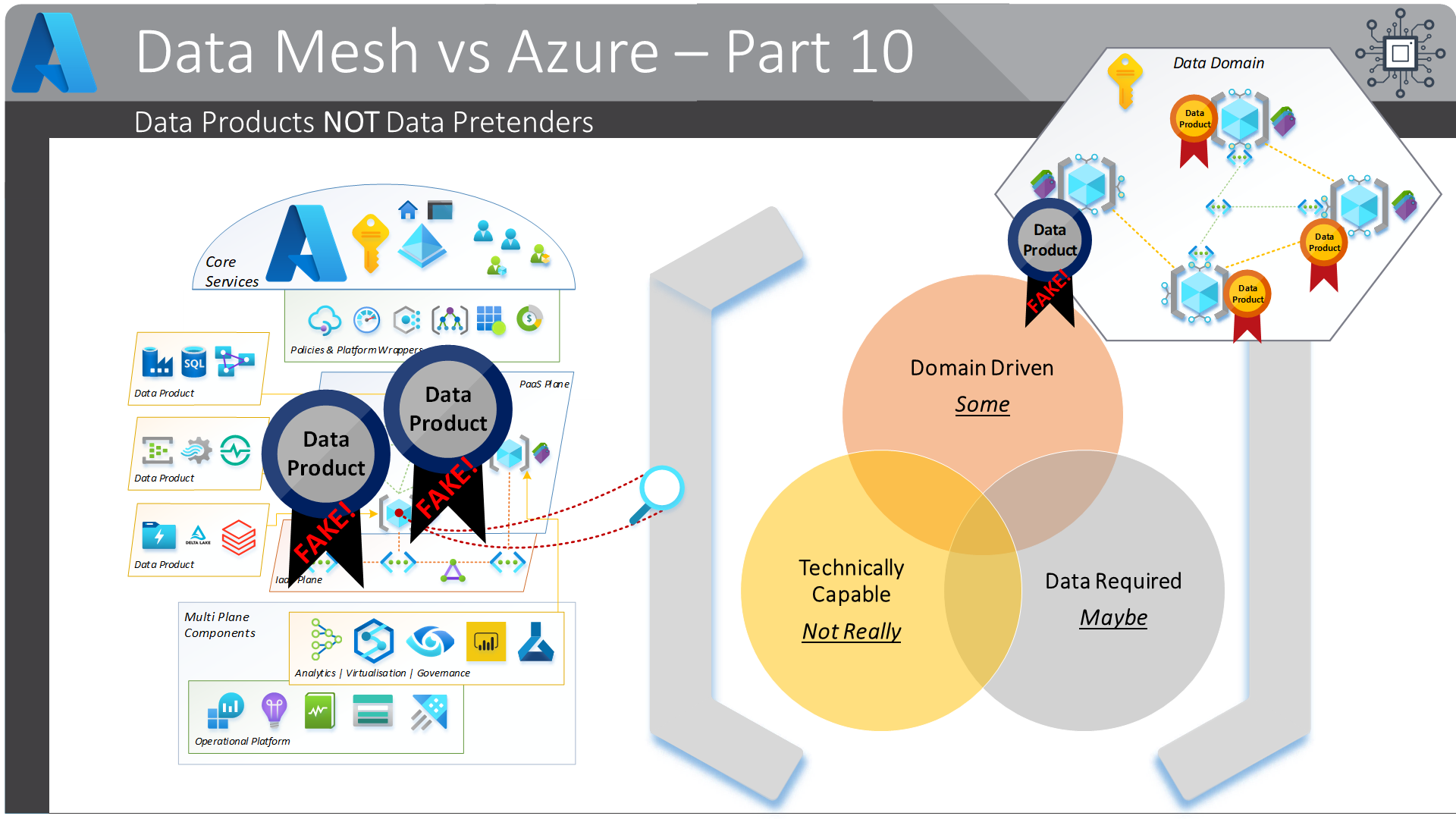 Data Mesh – Welcome to the Blog of Paul Andrew