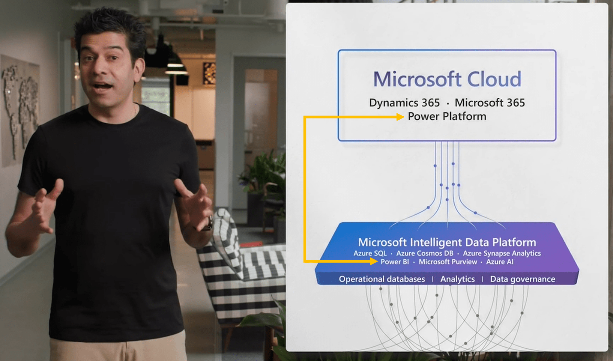 The Microsoft Intelligent Data Platform – Welcome to the Blog of Paul ...