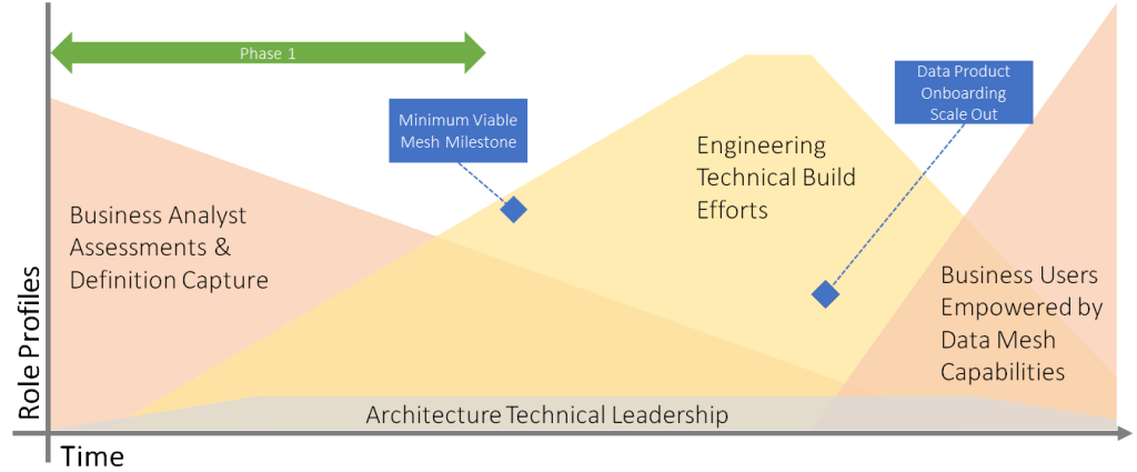 Building a Data Mesh Architecture in Azure – Part 12 – Where to Start? – Welcome to the Blog of ...