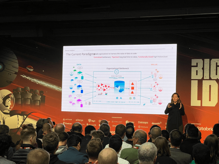 Building a Data Mesh Architecture in Azure – Part 14 – Anti Patterns ...