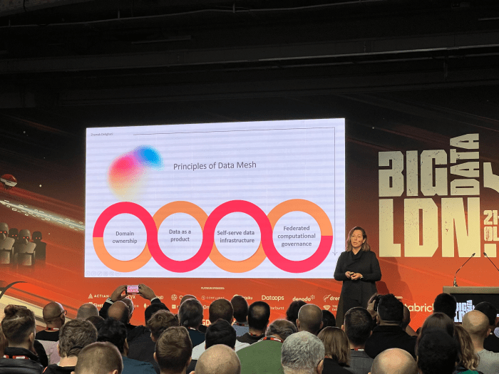 Building a Data Mesh Architecture in Azure – Part 14 – Anti Patterns ...