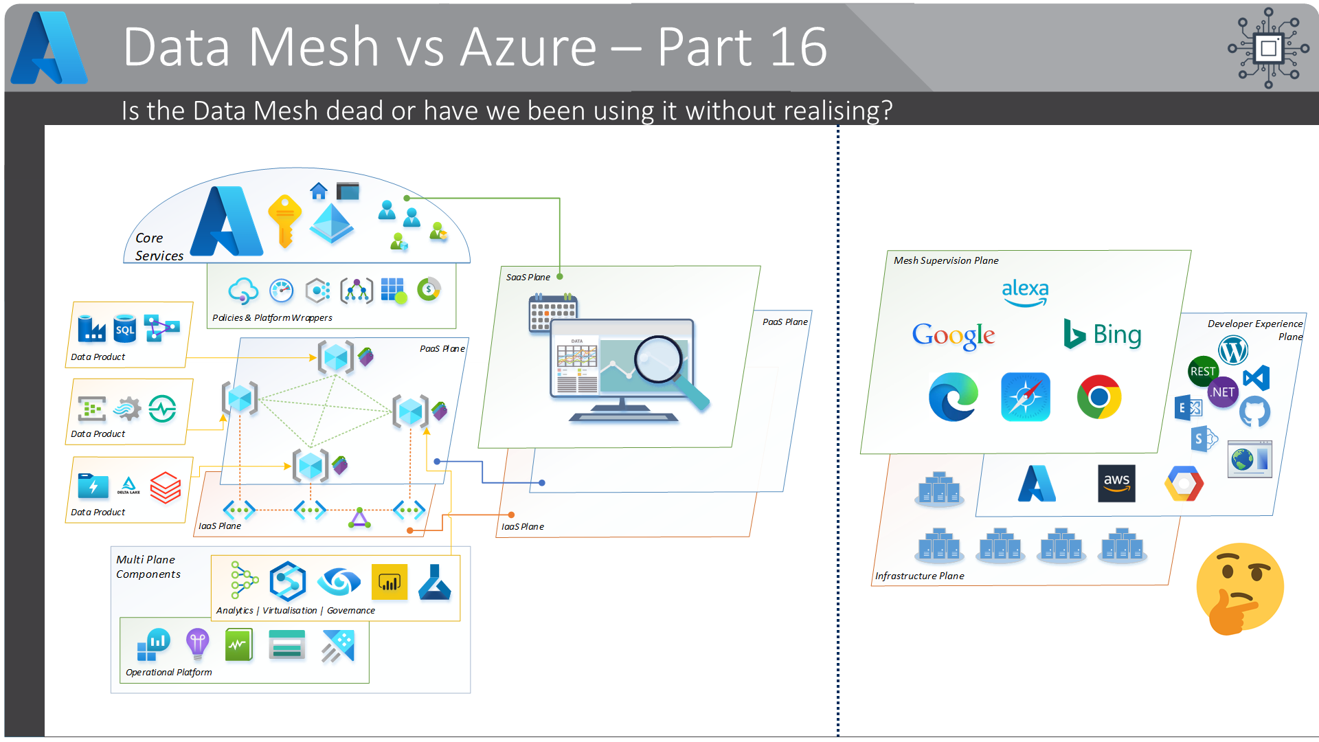 Data Mesh vs Azure – Welcome to the Blog of Paul Andrew