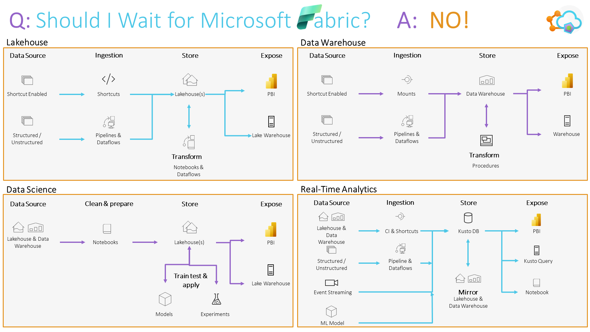 Microsoft Fabric – Welcome to the Blog of Paul Andrew