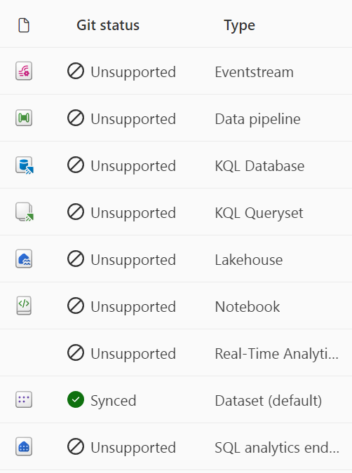 Getting Hands On With Microsoft Fabric – Welcome to the Blog of Paul Andrew